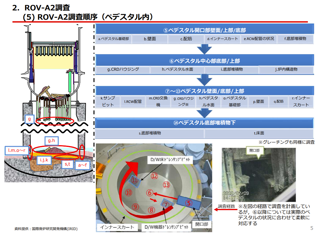 日本福岛核电站今天新闻报道福岛核电站底座融化，这个事情意味着什么，有什么影响？ - 知乎
