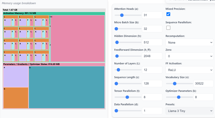 Huggingface发布《超大规模训练手册：在GPU集群上训练大规模语言模型》，大模型训练的宝藏手册 - 知乎