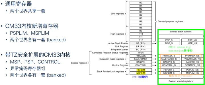 从Cortex-M33内核认识TrustZone - 知乎