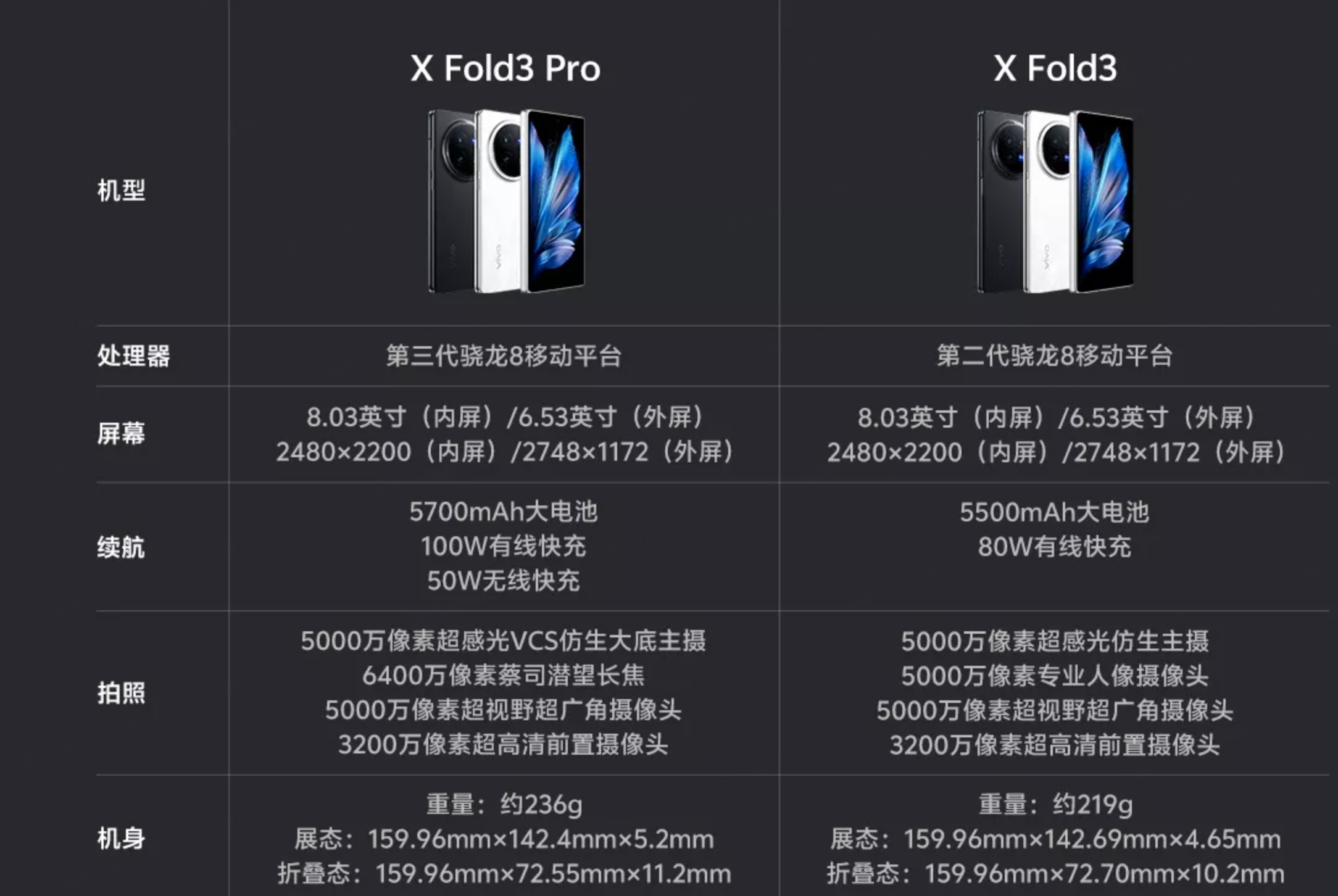 vivo X Fold3和vivo X Fold3 Pro有什么区别？该怎么选？ - 知乎