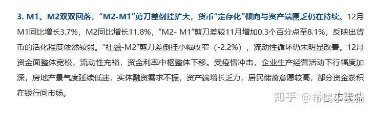 聊聊M1和M2,股市什么时候才能触底反弹 - 知乎