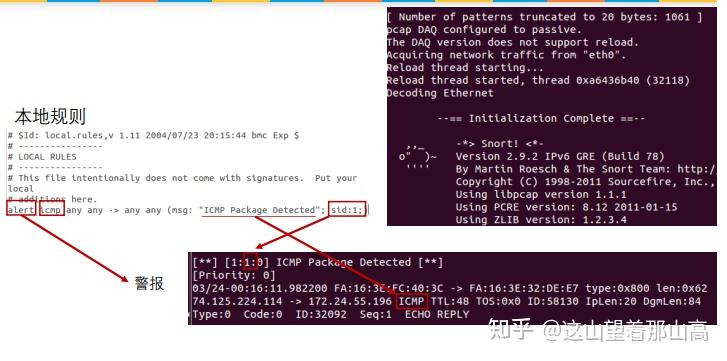 Snort 架构 - 知乎