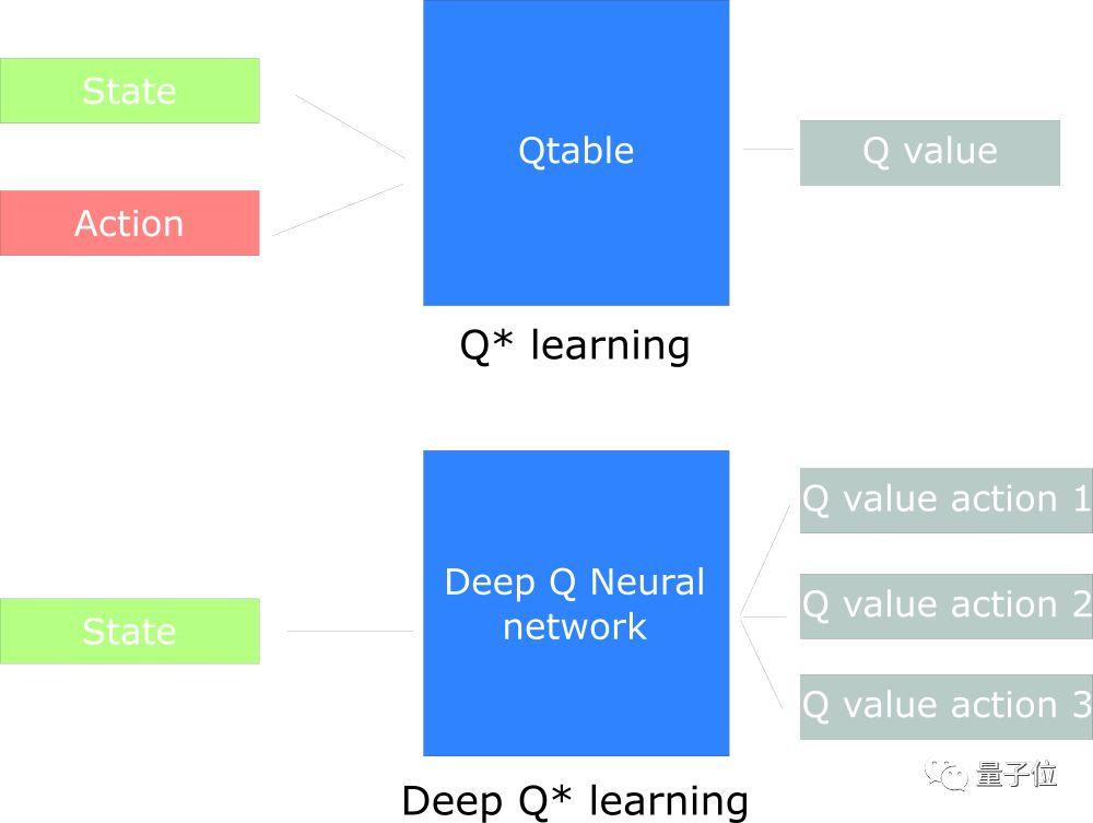 能否介绍一下强化学习（Reinforcement Learning），以及与监督学习的不同？ - 知乎
