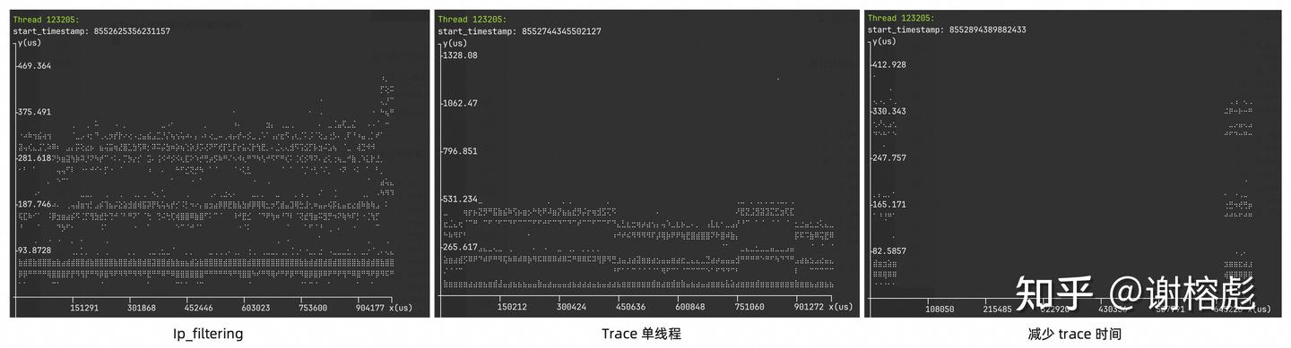 如何使用 Intel Processor Trace 工具查看任意函数执行时间 - 知乎