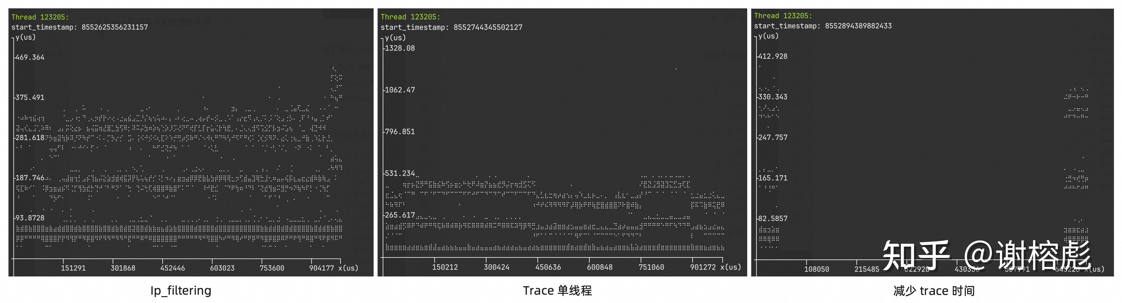 如何使用 Intel Processor Trace 工具查看任意函数执行时间 - 知乎