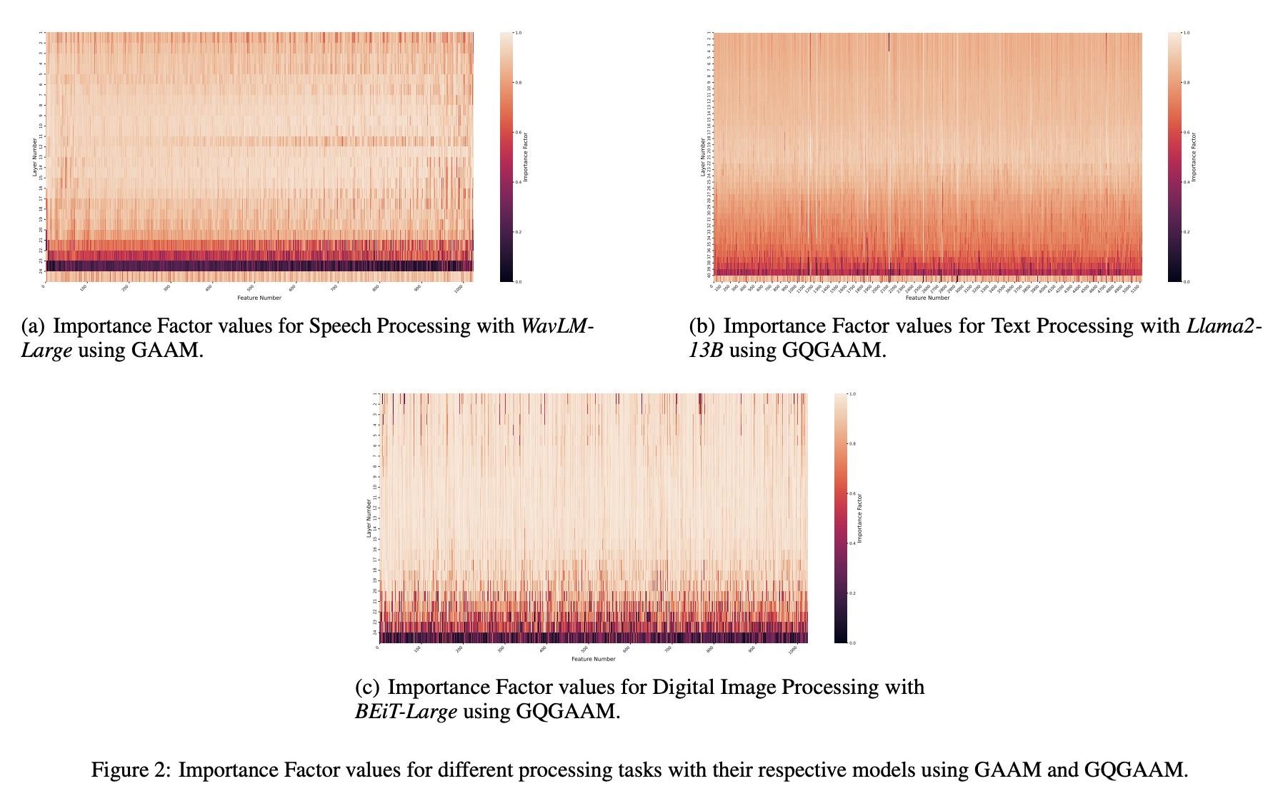 爱可可 AI 前沿推介(1.24) - 知乎