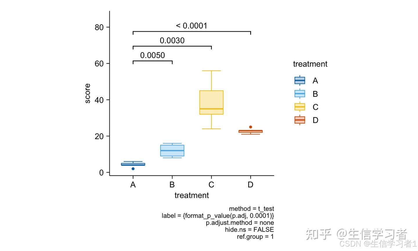 【R包】tidyplots----取代ggplot2的科研绘图利器 - 知乎