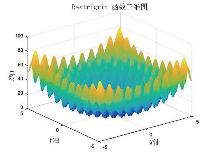利用PSO-GA 算法的桥式起重机结构轻量化设计* - 知乎