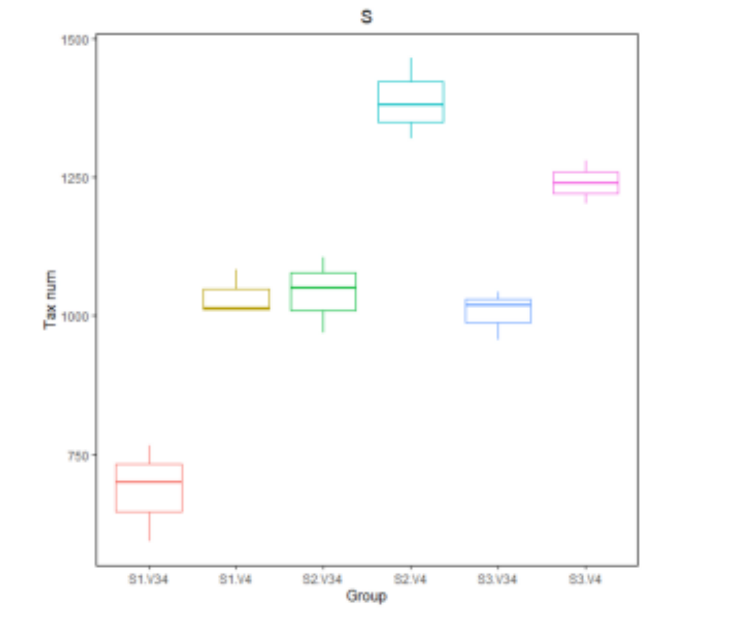 细菌微生物多样性研究—16S V34 vs V4测序结果大揭秘—土壤篇 - 知乎