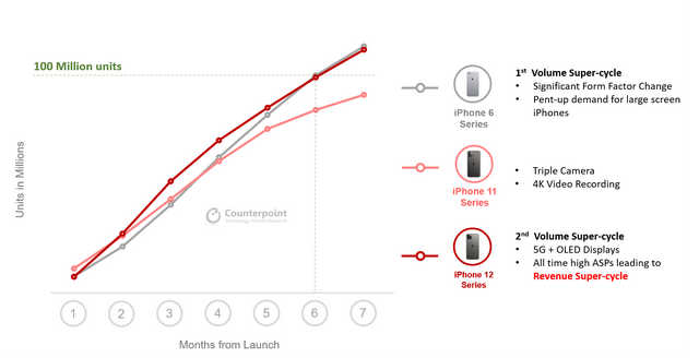 经典回顾，一文看尽 iPhone 1 到 12 大变迁 - 知乎
