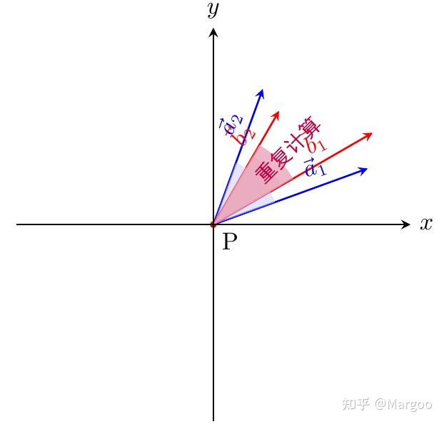 概率角辐射度（Probabilistic Angular Radiance）——一种实时 2D 场景直接光照渲染方法 - 知乎