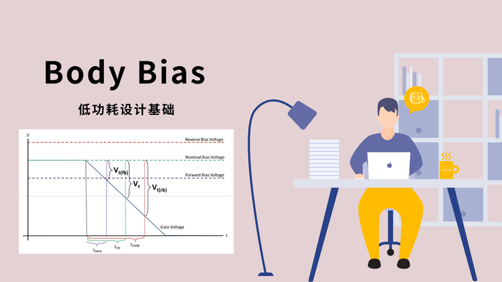 低功耗基础：Body Bias - 知乎