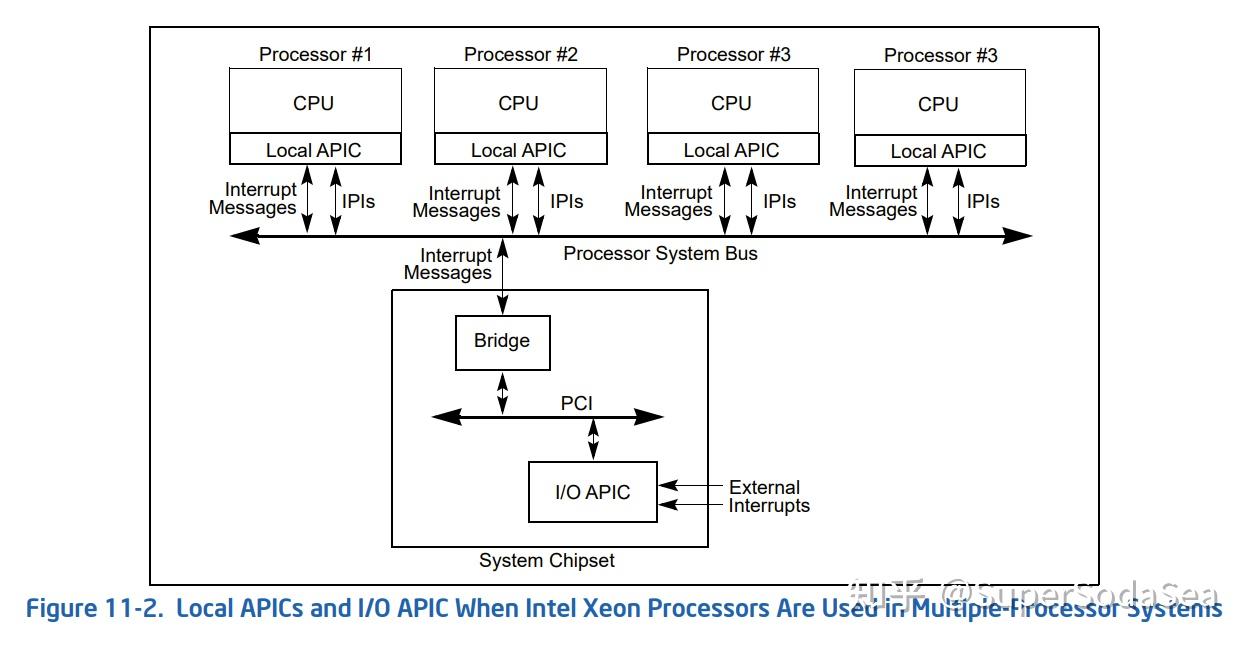 x86 汇编并没有多线程之类的并行指令，那操作系统的多线程是如何实现的？ - 知乎