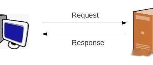 Django中request方法 - 知乎