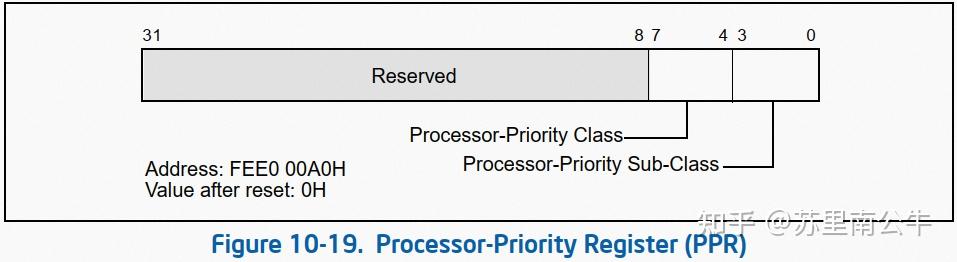 Intel SDM 之 APIC [3] - 知乎