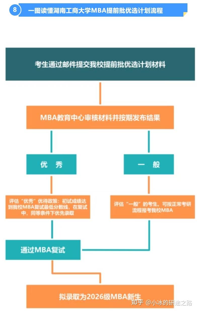 抢占录取！2026全国MBA/EMBA/MEM/MPA提前面试/体验营时间汇总！ - 知乎