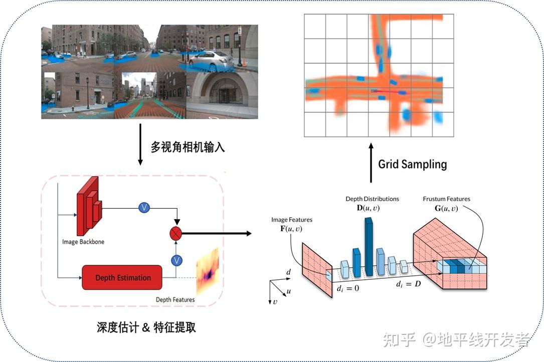地平线占用预测 FlashOcc 参考算法-V1.0 - 知乎