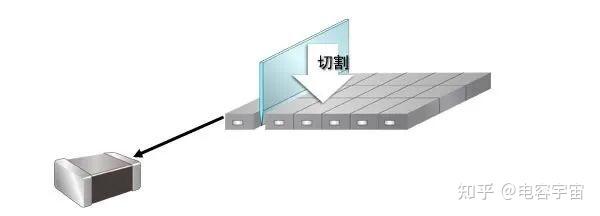 LTCC与MLCC印刷工艺对比介绍 - 知乎