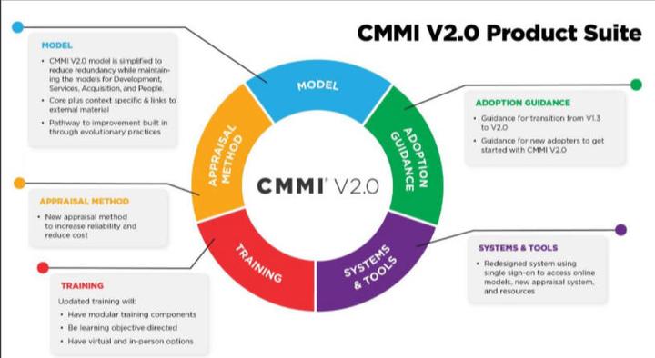 干货 | 一文搞懂 CMM V2.0 于 V1.3升级 - 知乎