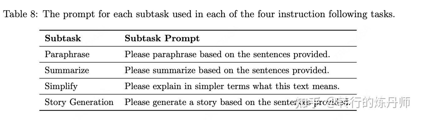 livebench详解 - 知乎