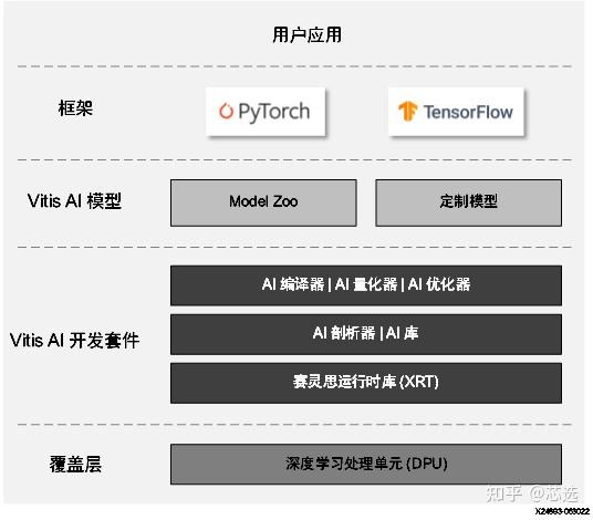 Vitis AI 全中文文档集合 - 知乎