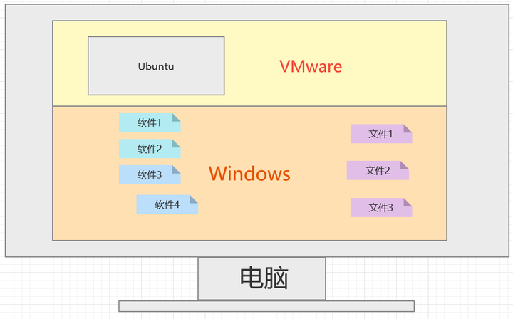 Python虚拟机是干嘛的?有什么作用?有哪些虚拟机? 知乎
