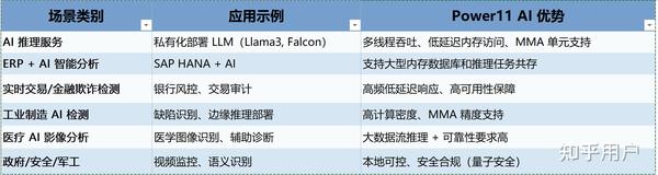 IBM Power11服务器芯片发布，给企业级AI应用带来了什么？ - 知乎