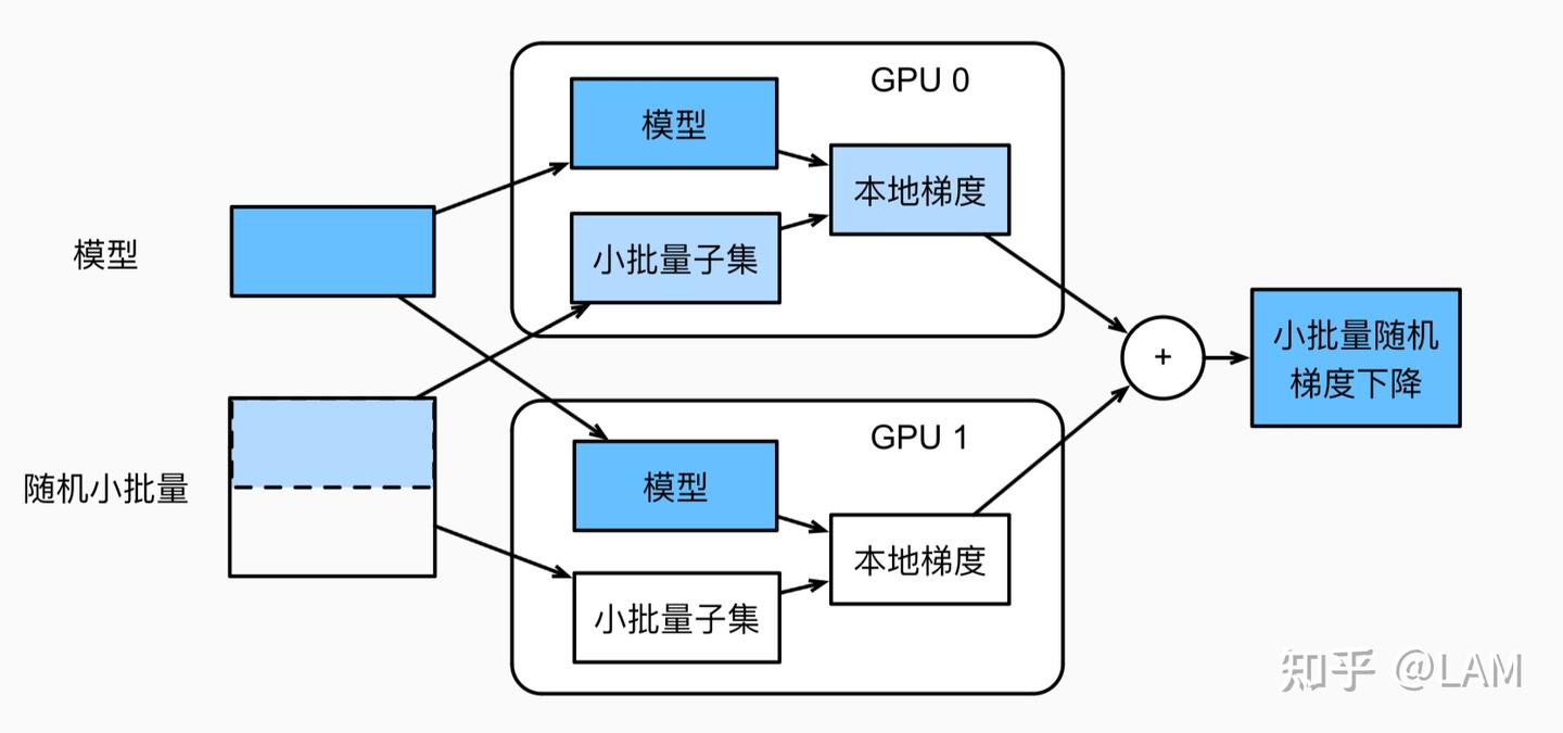 DeepSpeed-简介 - 知乎