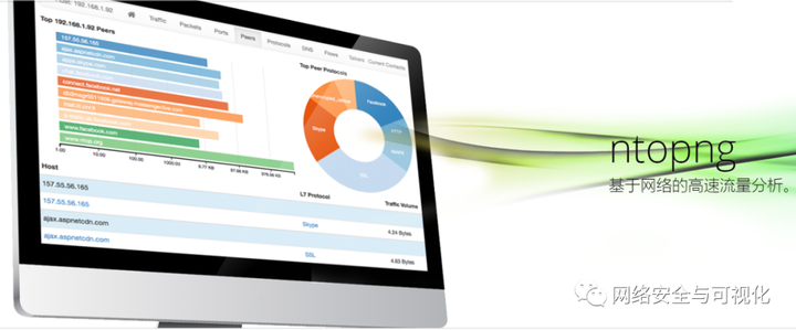 虹科新品推荐 | 用于监控和网络安全的虚拟 Tap——nTap - 知乎