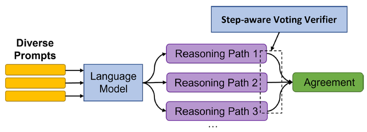 利用思维链（Chain-of-Thought）进行推理 - 知乎