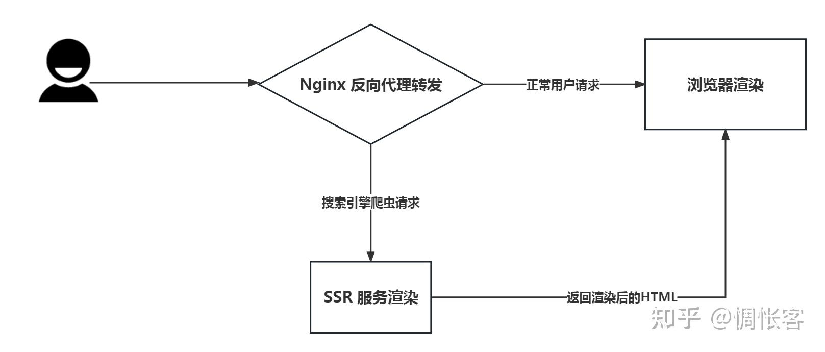 linux 服务器上使用Node+Puppeteer搭建SSR环境的详细步骤 - 知乎