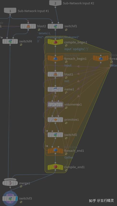 houdini height field 地形 基本优化 - 知乎