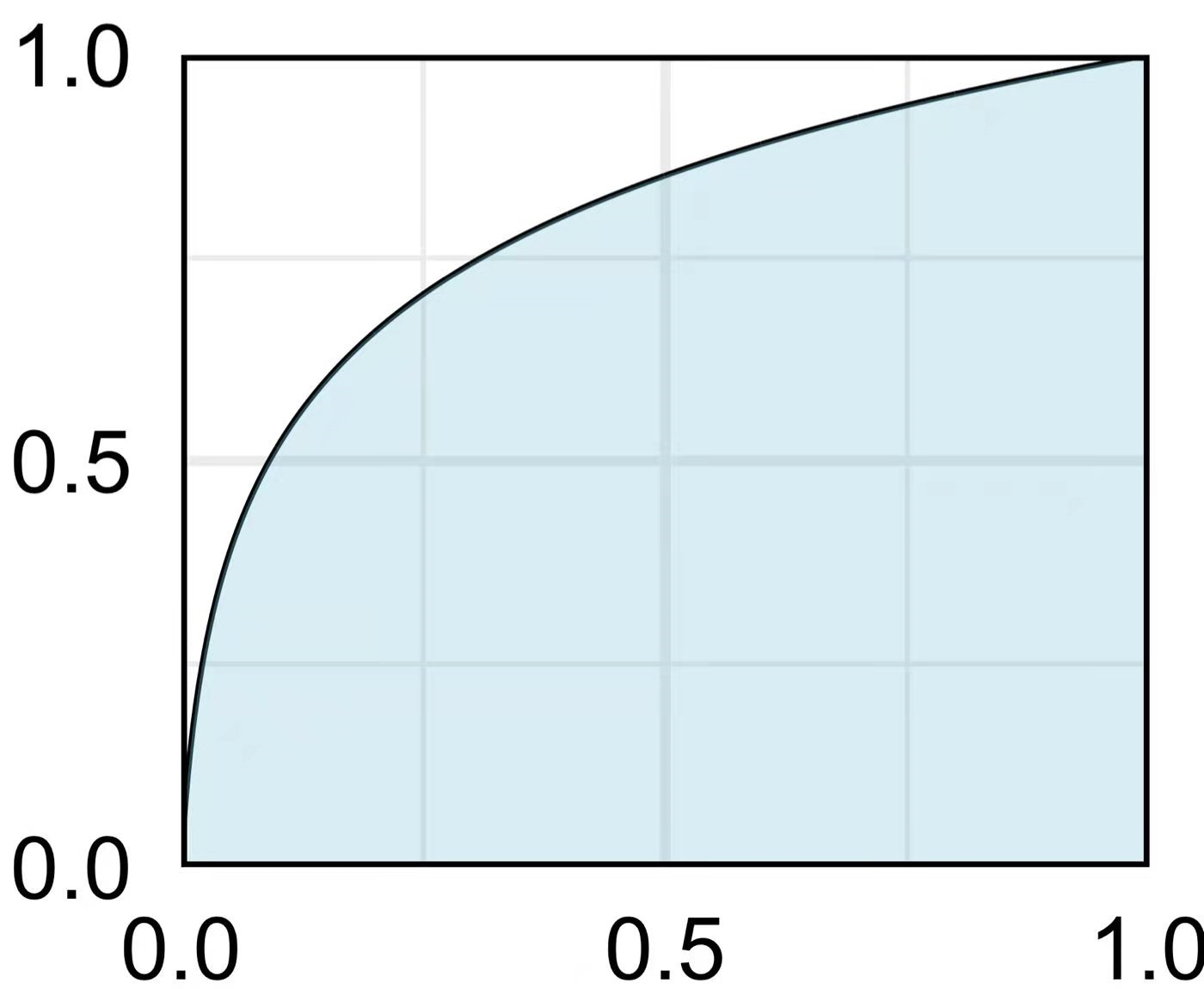 A Generic Framework for Optimizing-Two way Partial AUC （ICML21，oral） - 知乎