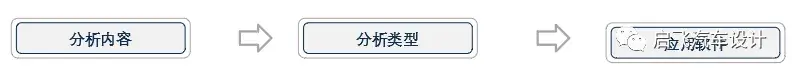 汽车CAE学习干货-汽车行业NVH分析领域-连载08 - 知乎