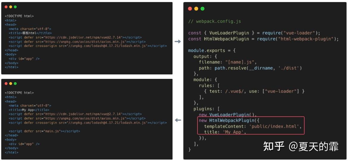 基于EJS的前端动态HTML构建优化 - 知乎