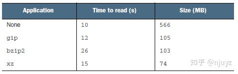【快Python】#7：高性能pandas和Apache Arrow - 知乎