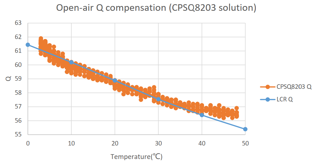 方案简介丨CPSQ-15W 车载MPP无线充电方案介绍 - 知乎