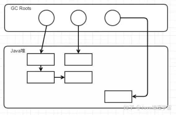 在Java中如何主动调用GC? - 知乎