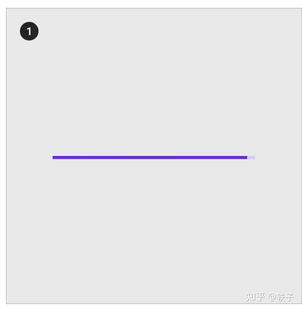 Material Design——Progress indicators - 知乎