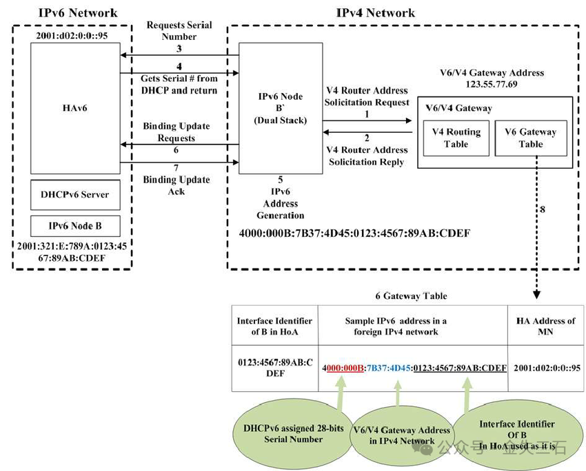 IPv6作用域地址体系结构 - 知乎