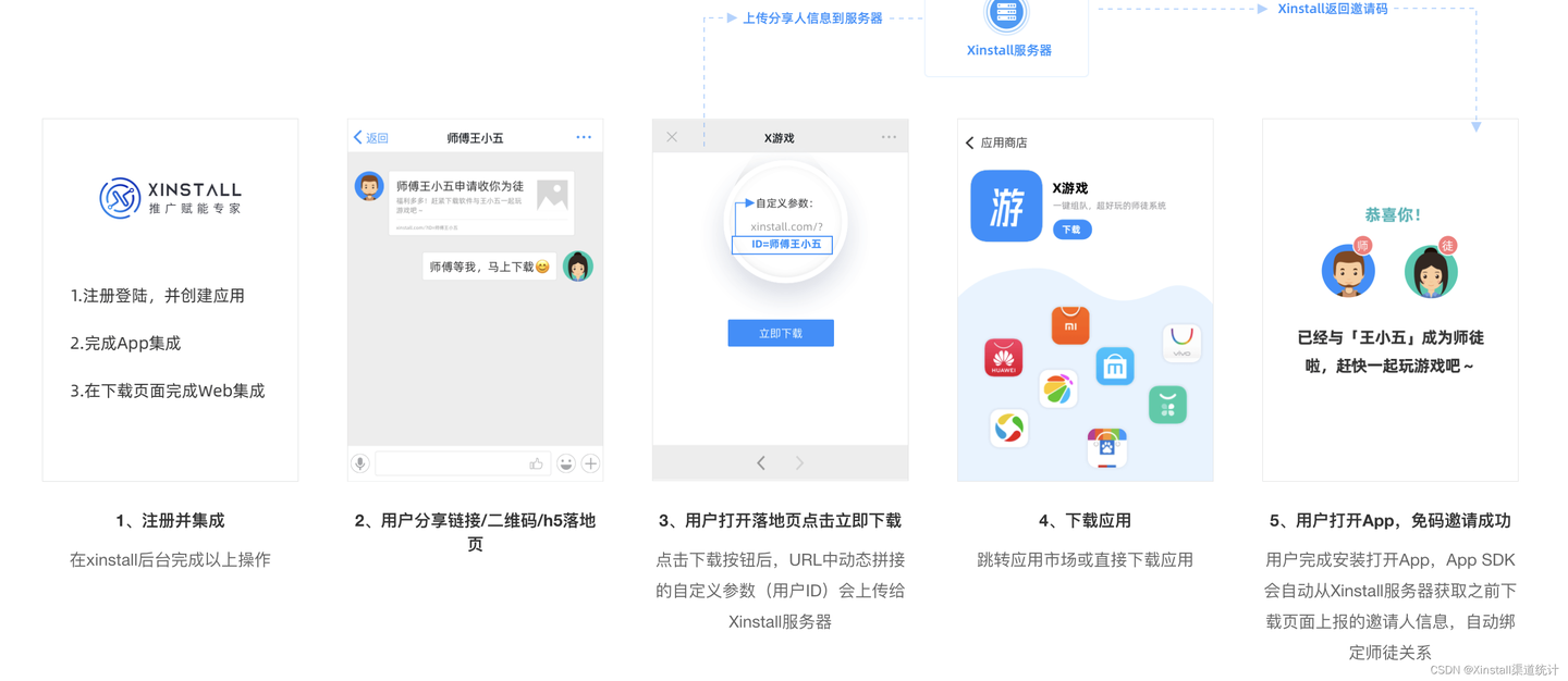 Xinstall：专业的App全渠道统计服务商，让推广效果一目了然 - 知乎