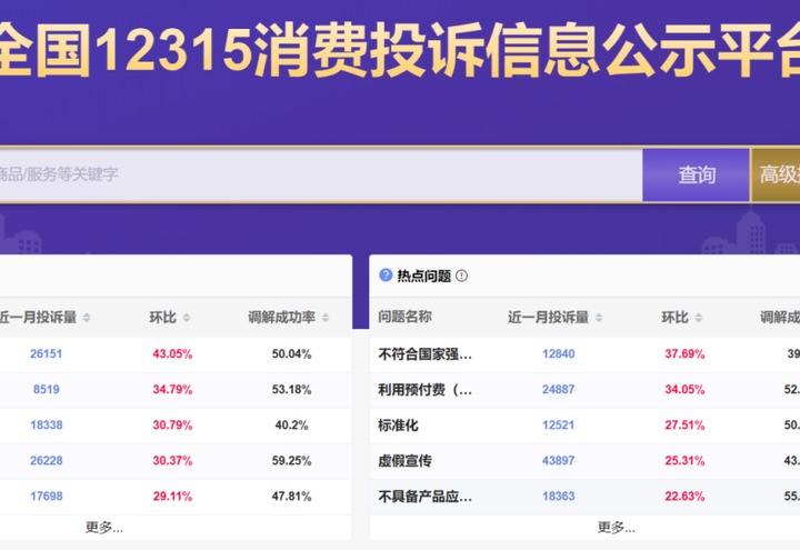 给力！“12315”已公示超1300万条投诉信息 - 知乎