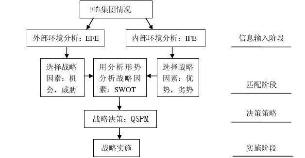 战略思维地图—QSPM分析矩阵（第十七章） - 知乎