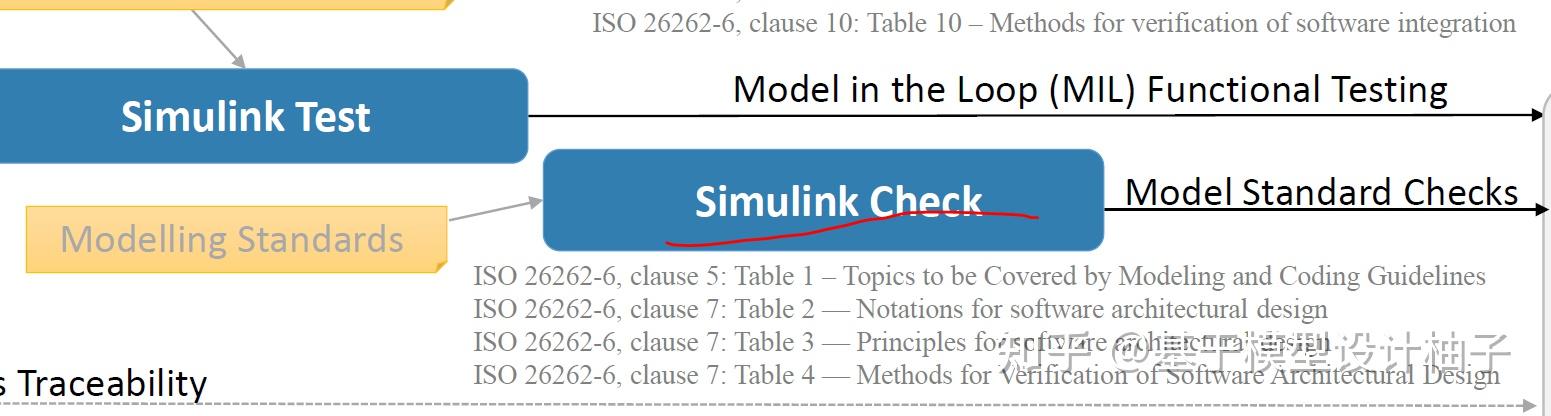 Simulink 建模规范缘起 00 - 知乎
