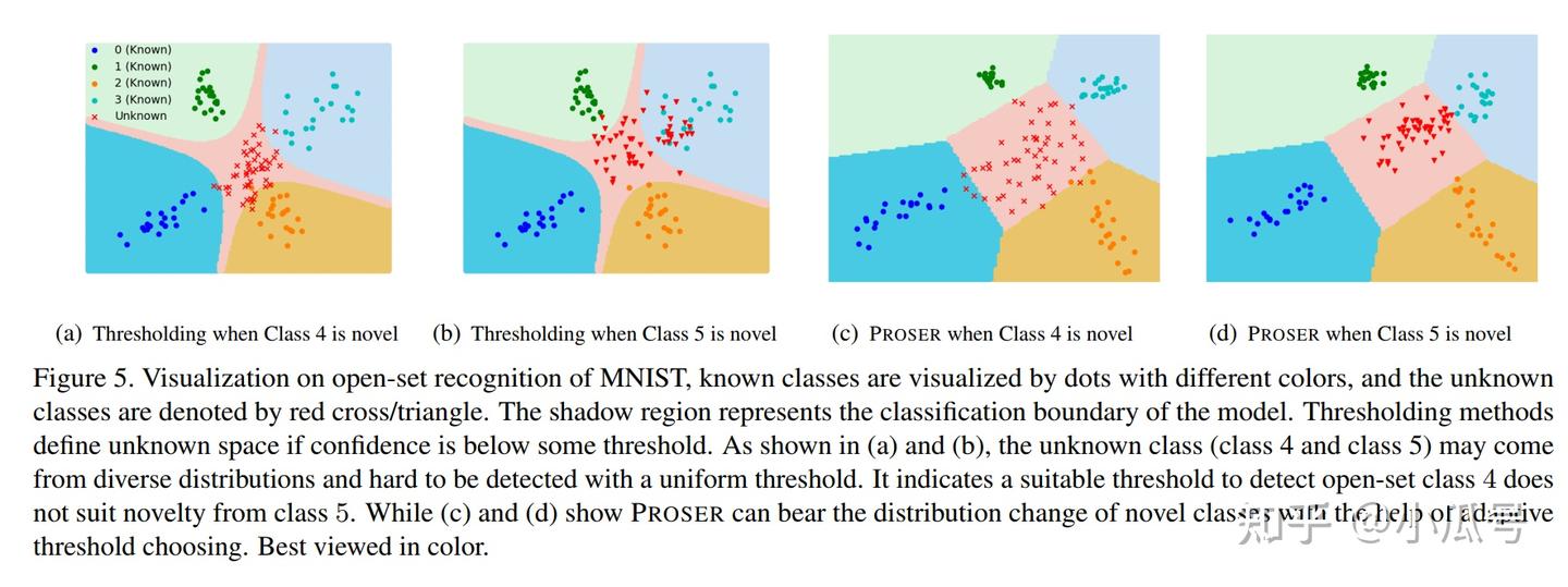 【OSR】Learning Placeholders for Open-Set Recognition - 知乎
