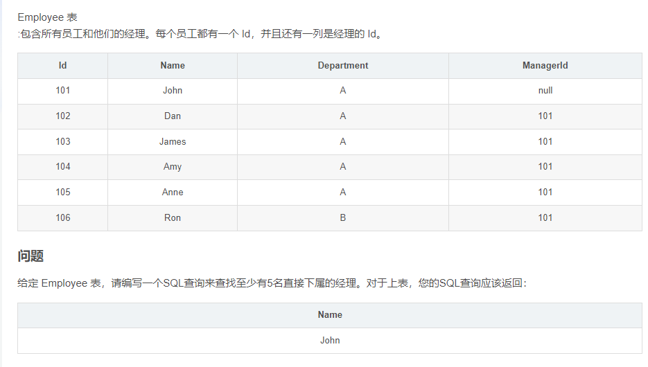 LeetCode刷题实战570：至少有5名直接下属的经理 - 知乎
