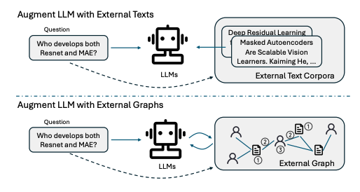 ACL 2024中RAG论文整理和简析 - 知乎