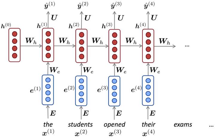 一文了解神经网络MLP(ANN), CNN, RNN - 知乎
