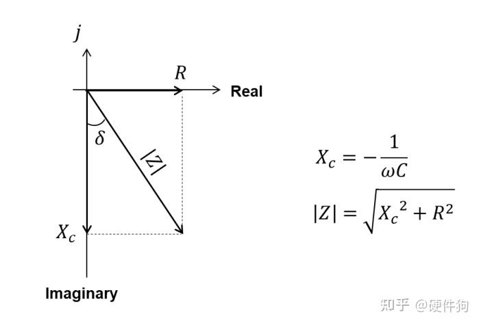 电解电容特性及应用要点 - 知乎