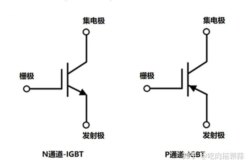 IGBT是什么，一文带你搞懂IGBT原理 - 知乎